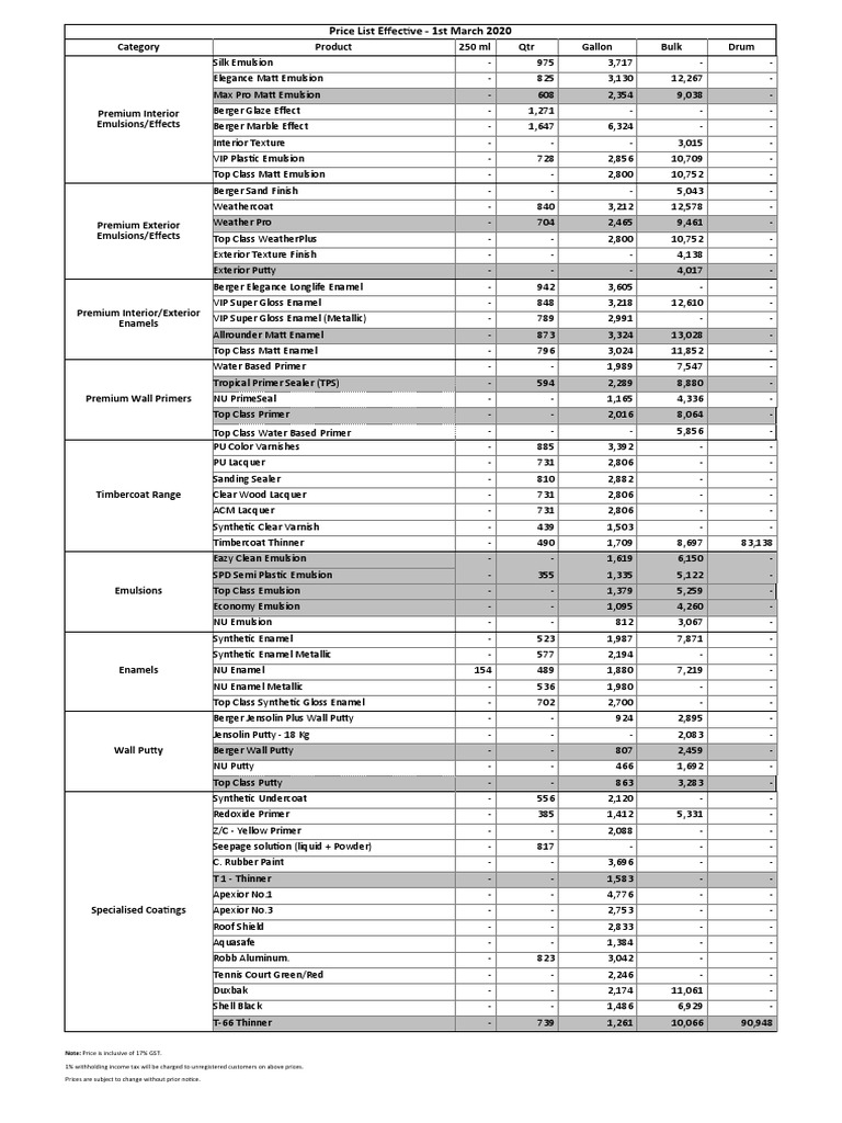 Berger Paints Price List 2020 | PDF | Varnish | Materials