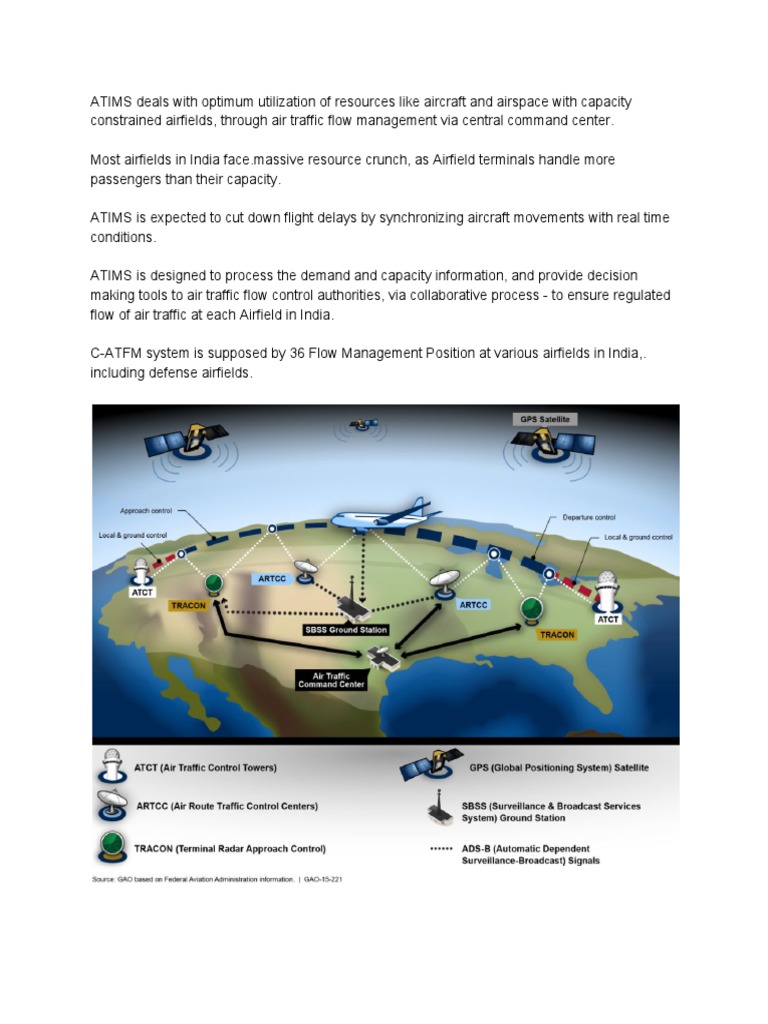 Atims | PDF | Air Traffic Control | Aerospace Engineering