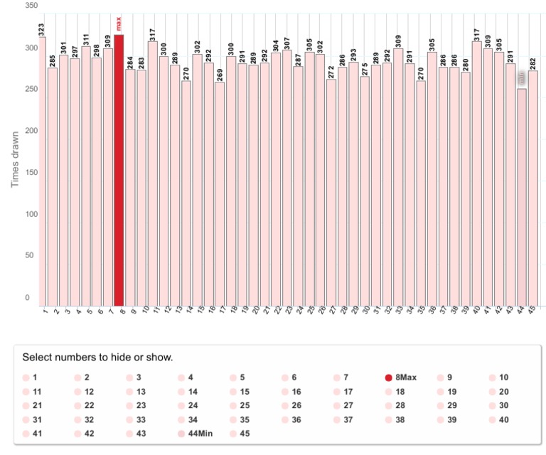 SAT LOTTO Chart | PDF