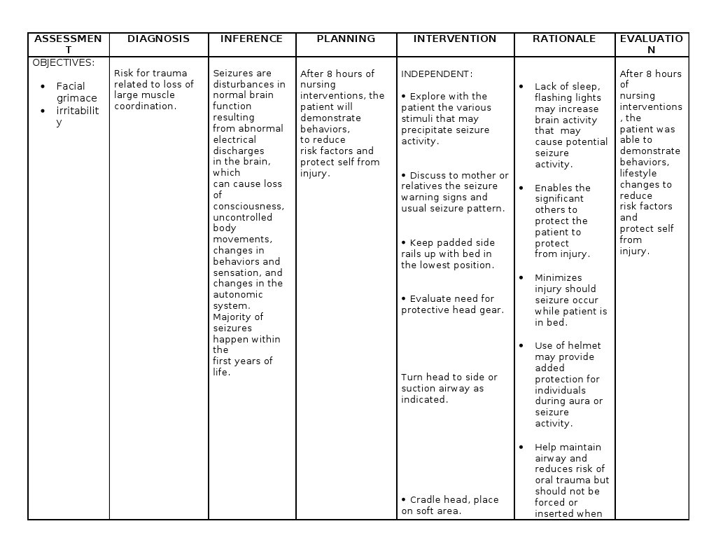 Gcic Ncp Seizure PICUOSMUN | Behavior | Brain
