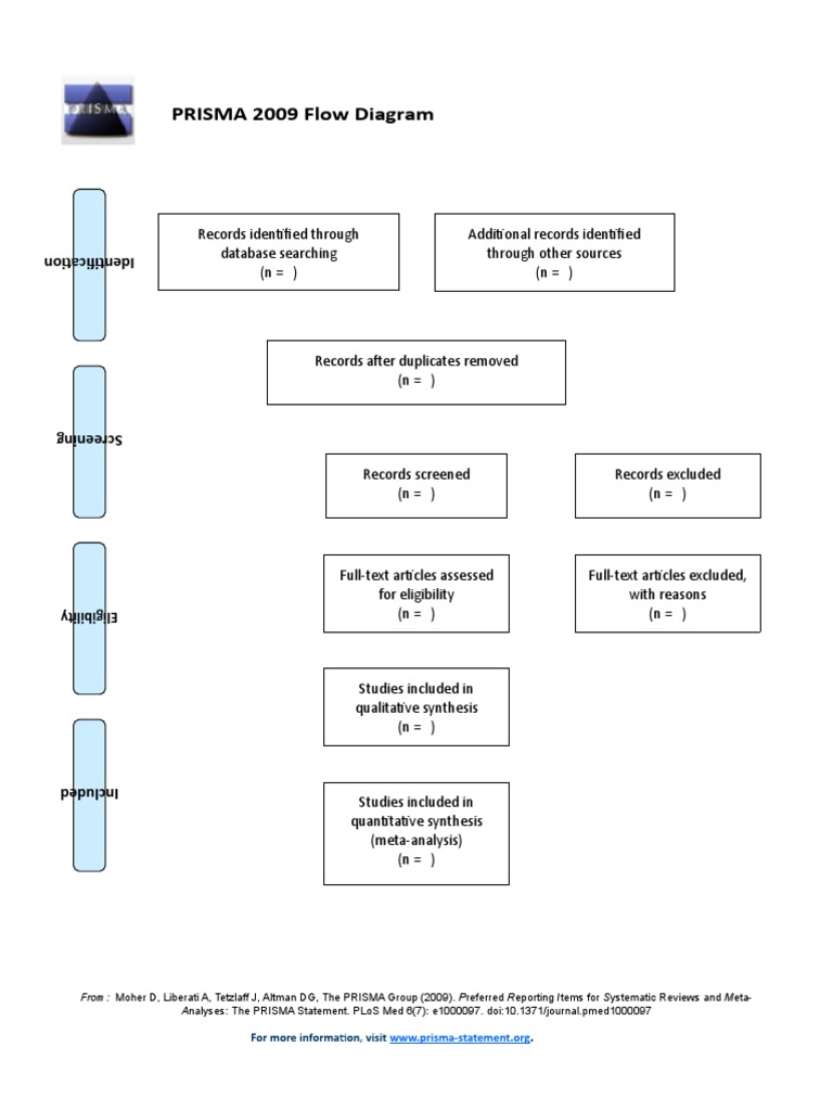 PRISMA 2009 Flow Diagram | PDF