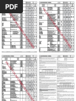 0593 ClinChem Multi Control (Level 1) | PDF