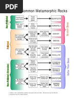 Von Post Humification Scale | PDF | Decomposition | Biodegradable Waste ...