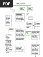 Significado del ITBMS en Panamá | PDF | Finanzas y dinero | Derecho