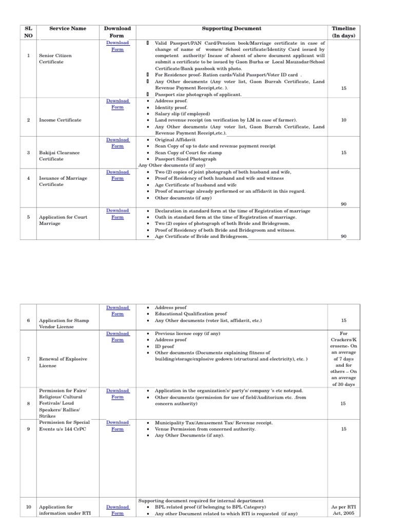 Assam Services Documents | PDF | Identity Document | Driver's License
