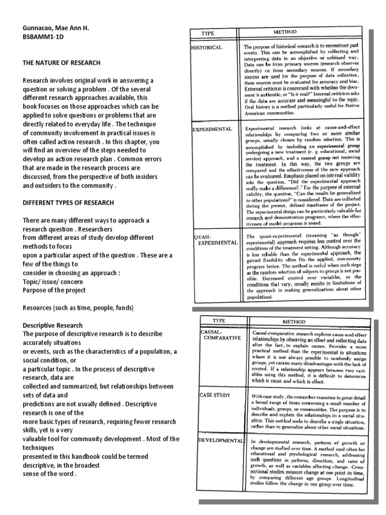 An Introduction to Action Research: Overview of Steps, Types of ...