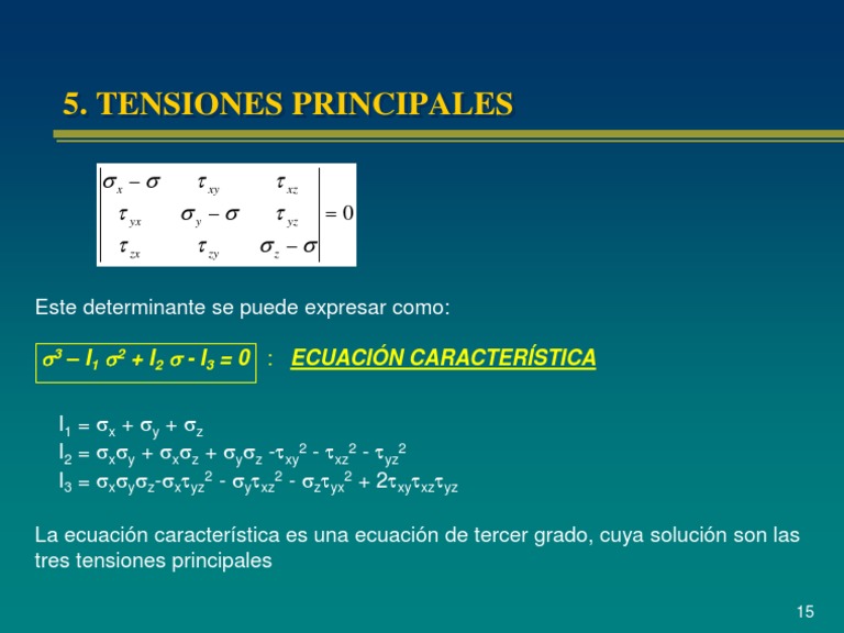 TENSOR DE TENSIONES 3d+2d-2020-Páginas-15 | PDF