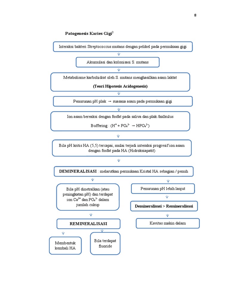 Patogenesis Karies Gigi oleh S. mutans | PDF