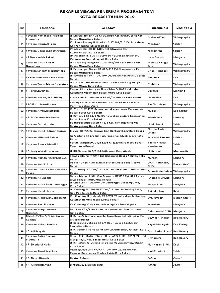TKM 2019-Kegiatan | PDF