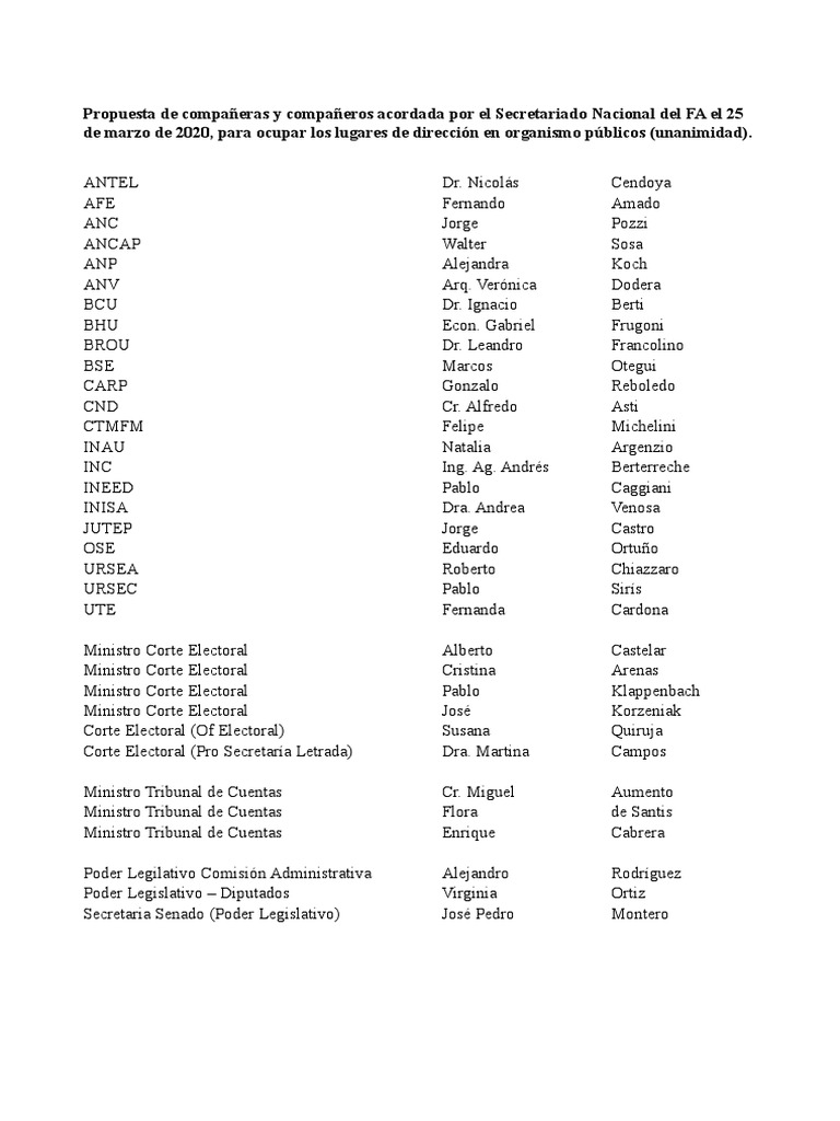 Lista de Cargos Aprobada PDF | PDF | Separación de poderes | Gobierno