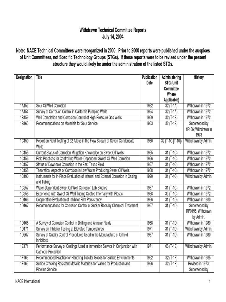 Withdrawn NACE Technical Reports | PDF | Corrosion | Stainless Steel