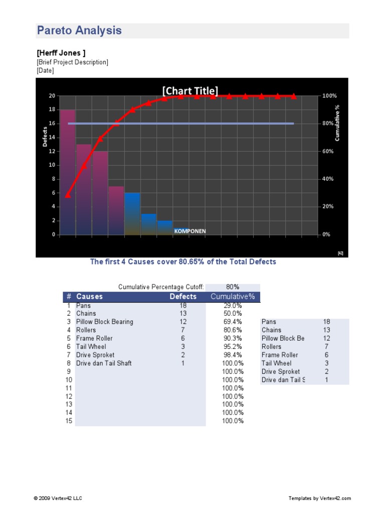 Excel Pareto Chart Template | PDF | Implied Warranty | Private Law