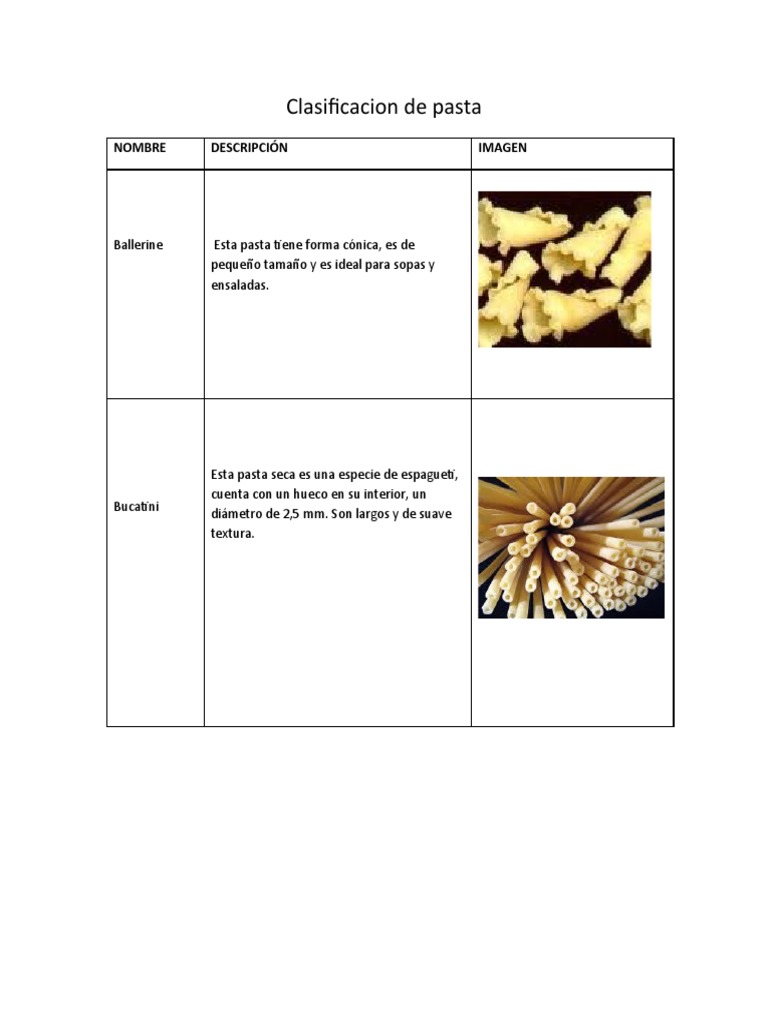 Clasificacion de Pasta | PDF | Espaguetis | Pasta