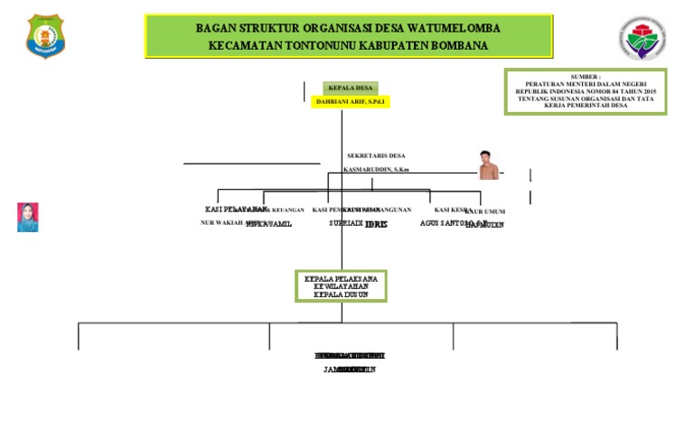 Struktur Organisasi wATUMELOMBA - NNNNNN | PDF