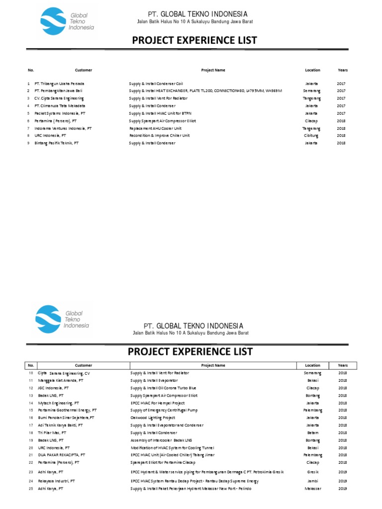 GLOBAL TEKNO PROJECT EXPERIENCE LIST - Optimize | PDF | Heat Exchanger ...