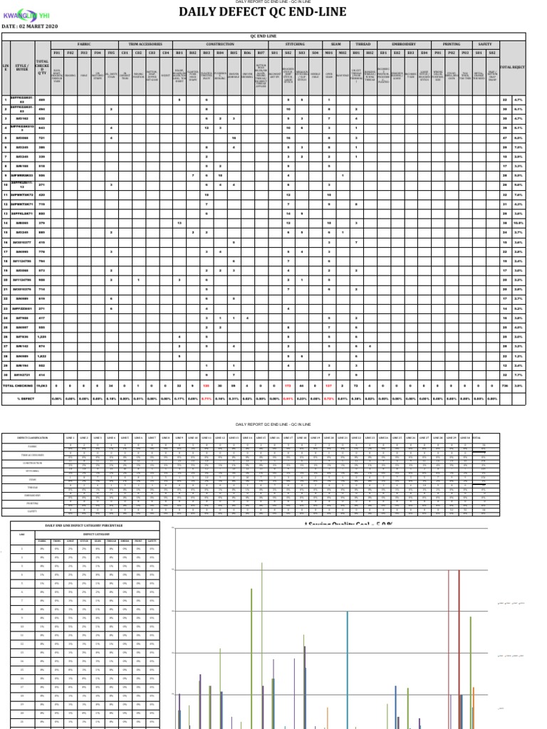 Daily Report QC Endline Maret 2020 | PDF | Seam (Sewing) | Sewing