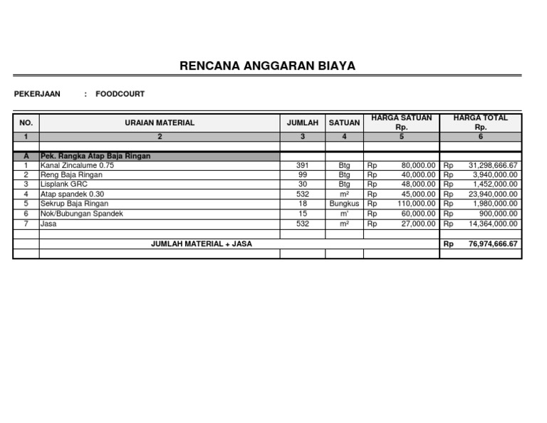 @RAB Baja Ringan FoodCourt PDF | PDF