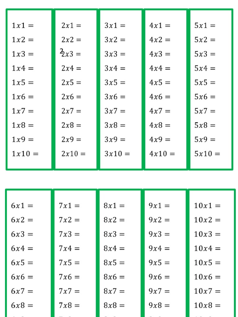 Tabel Perkalian 1 | PDF