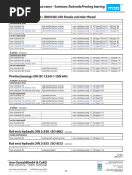 Metal Conversion Chart | PDF | Steel | Iron