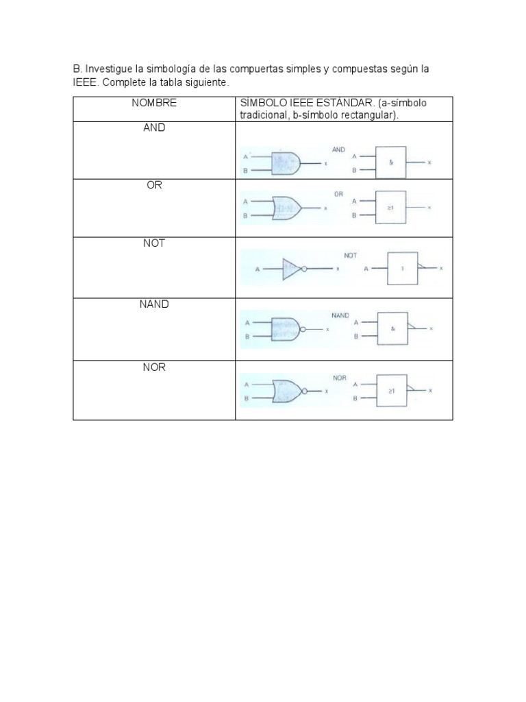 Simbología de Las Compuertas Simples y Compuestas Según La IEEE | PDF