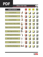 FMS Scoring Sheet PDF | PDF | Sports