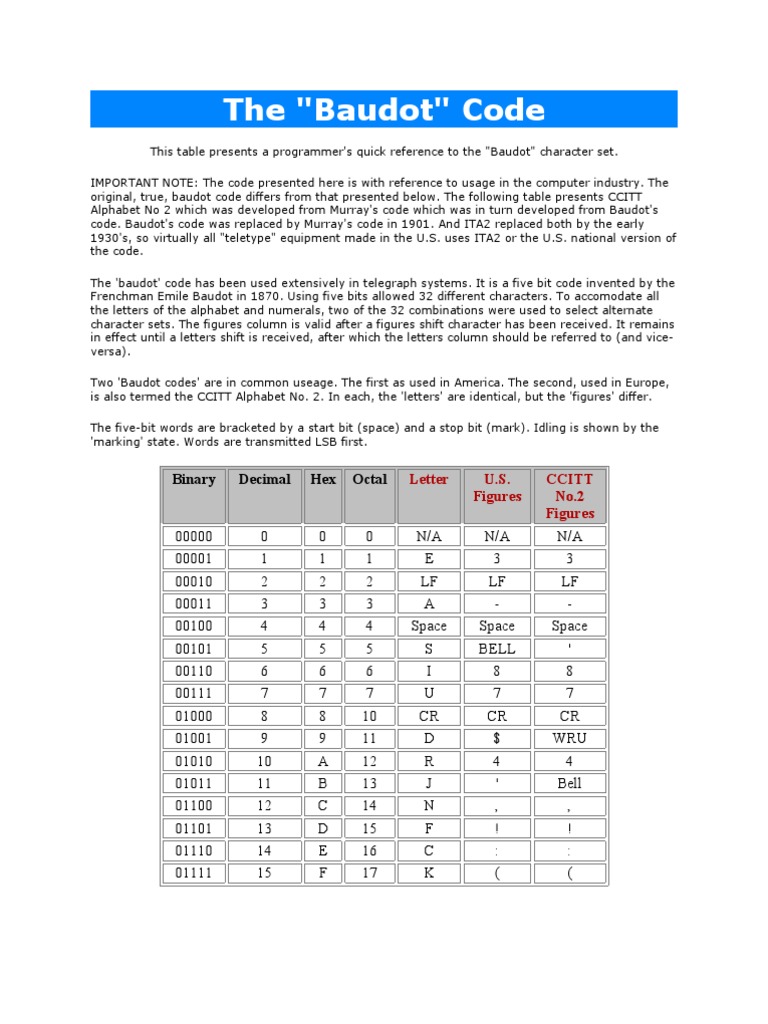 Baudot | PDF | Character Encoding | Writing