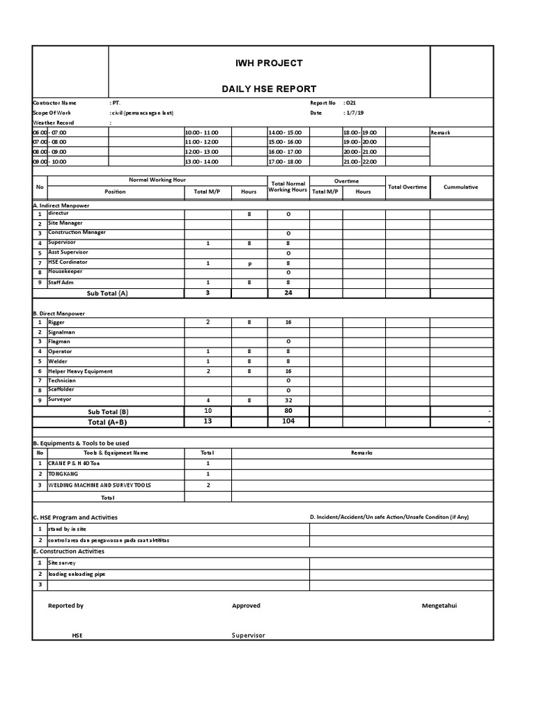 Contoh Daily Report | Business | Nature