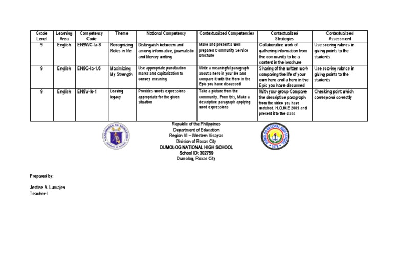 English 9-Contextualization | PDF | Rubric (Academic) | Behavior Modification