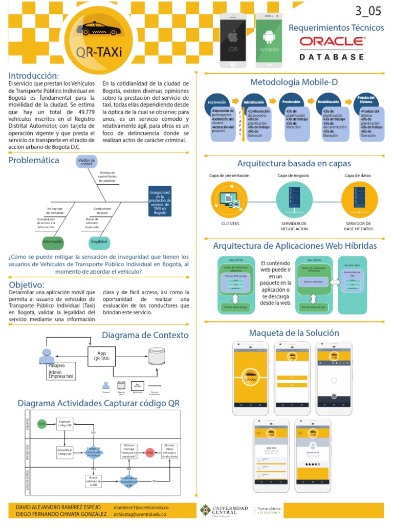 QRtaxiPoster PDF | PDF | Aplicación movil | Script Java