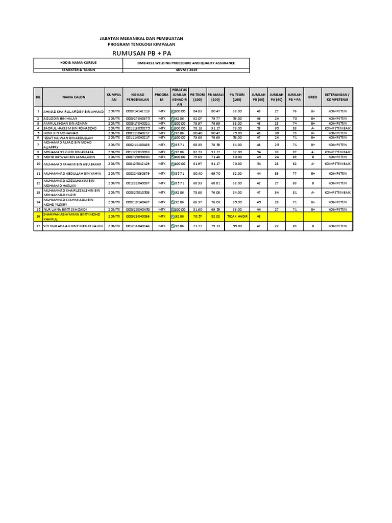 Laporan Akhir DMB 4112 PDF | PDF