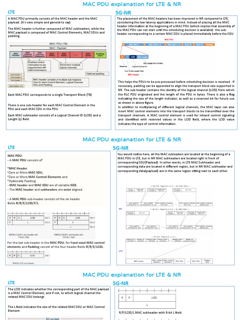 MAC PDU Explanation For LTE & NR | PDF | Telecommunications Standards ...