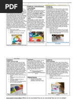 EYLF Planning Cycle PDF | PDF | Learning | Communication