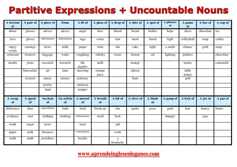 Partitive Expressions | PDF | Foods | Food And Drink