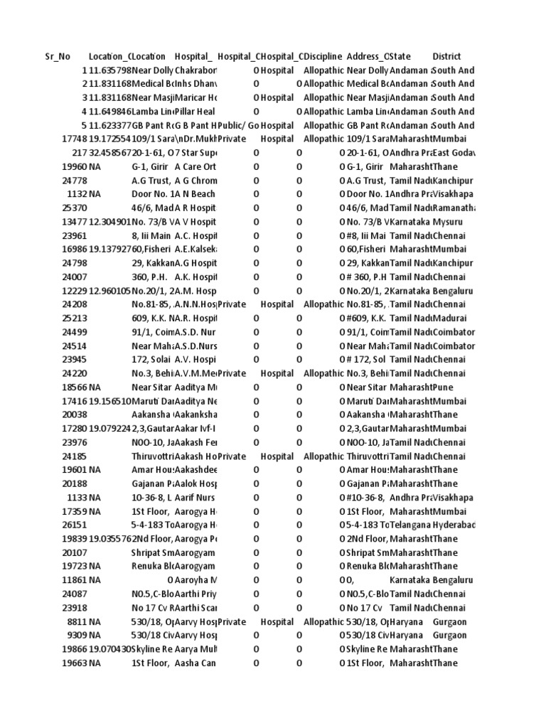 Hospital Directory | PDF