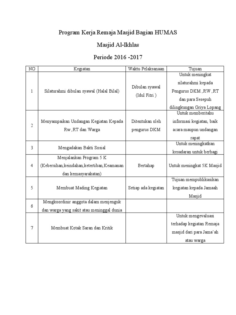 Proker Remaja Masjid Bagian HUMAS | PDF