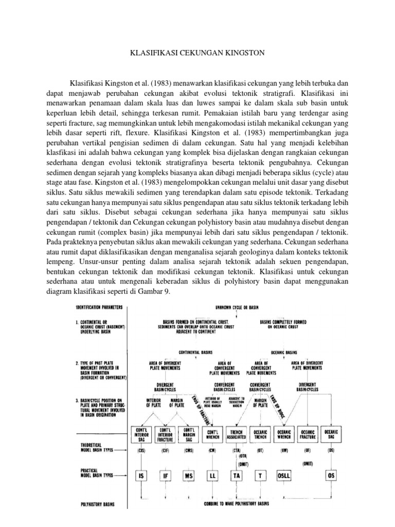 Klasifikasi Cekungan Kingston | PDF