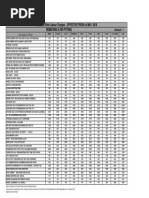 DL-91B: Behind-the-Wheel Instruction Log | PDF | Driving | Driver's License
