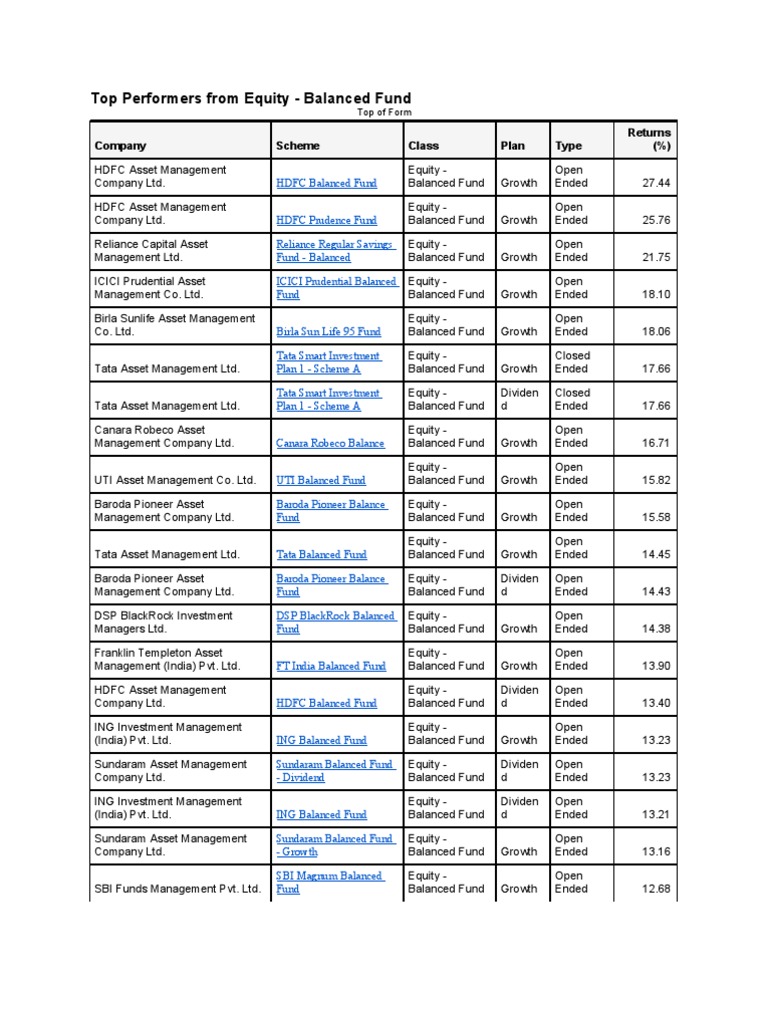 Top Performers From Equity | PDF | Investment Management | Equity (Finance)