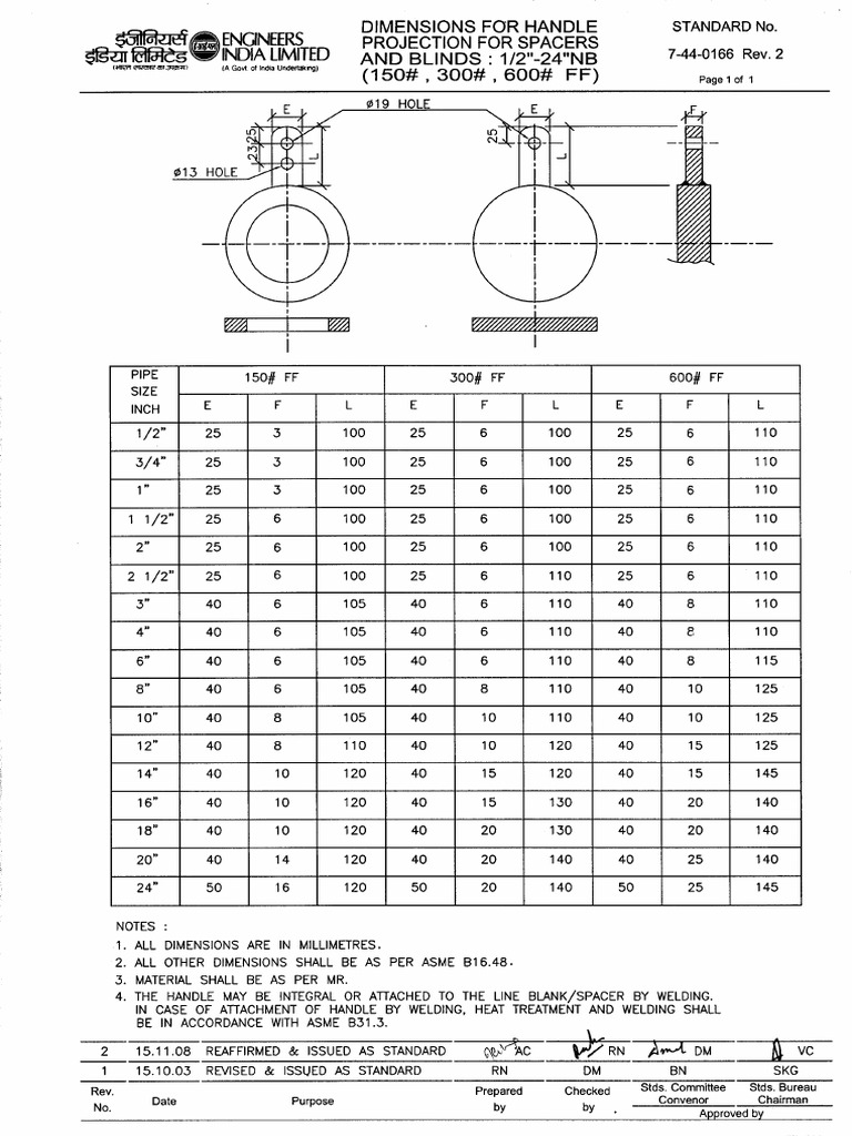 Dimensions For Handle Projections | PDF
