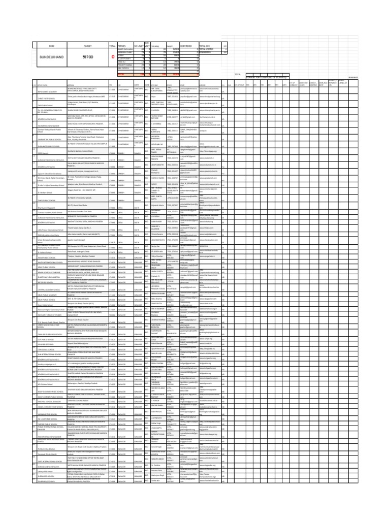 Cbse School PAT 2019-BUNDELKHAND PDF | PDF | Schools | Educational ...