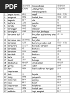 Rumusan - Junior UEC | PDF