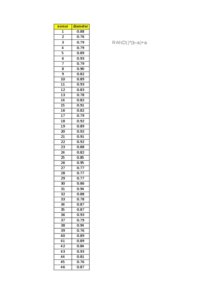 Acceptance Sampling | PDF | Teaching Methods & Materials