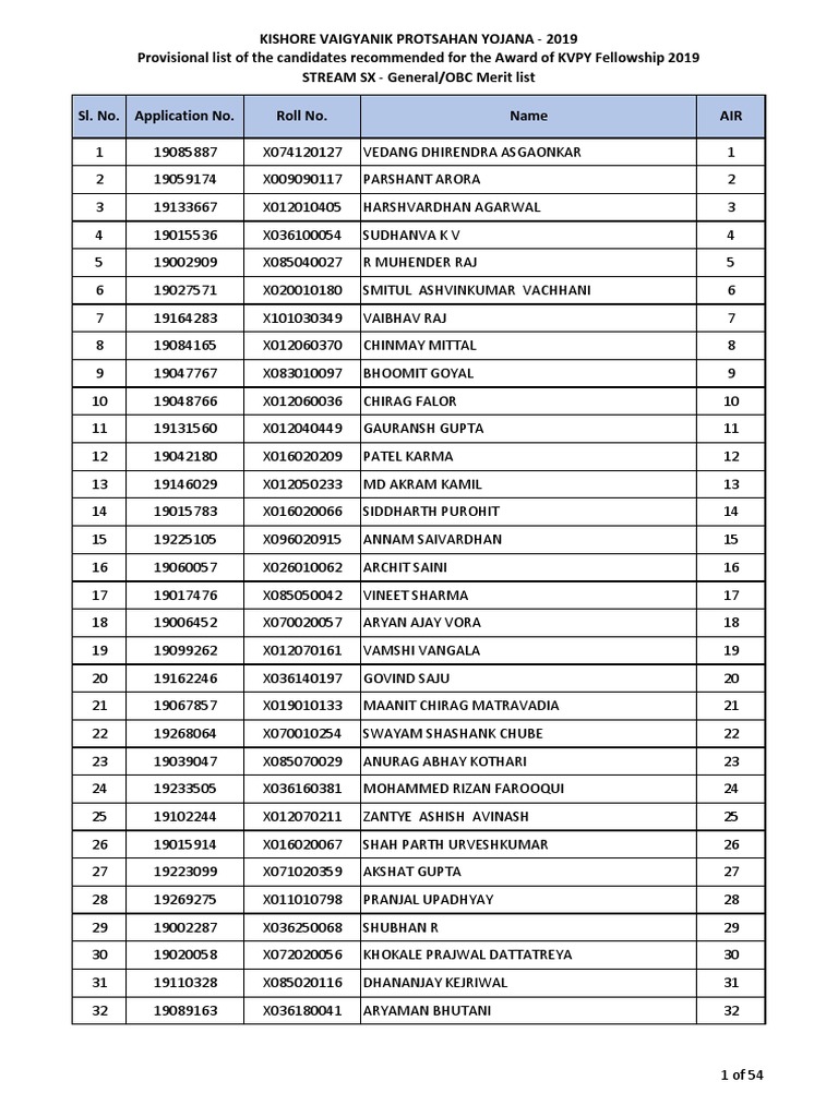 KVPY 2020 Result SX (2019-2020) | PDF | Sikhism