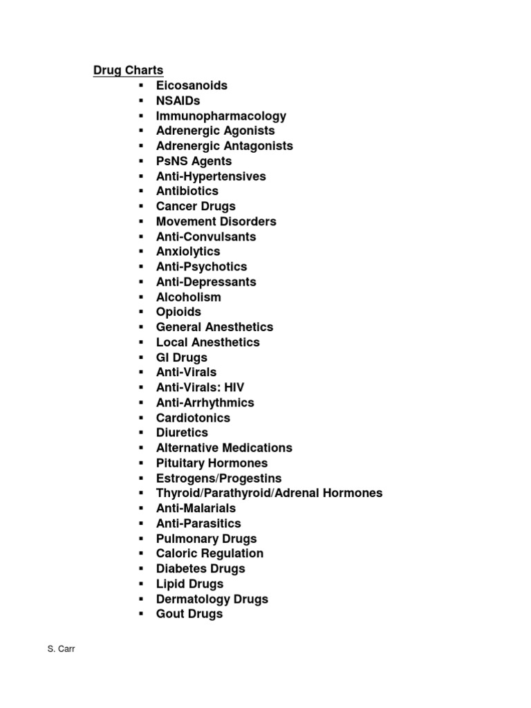Pharmacology - Drug Charts | PDF | Nonsteroidal Anti Inflammatory Drug ...
