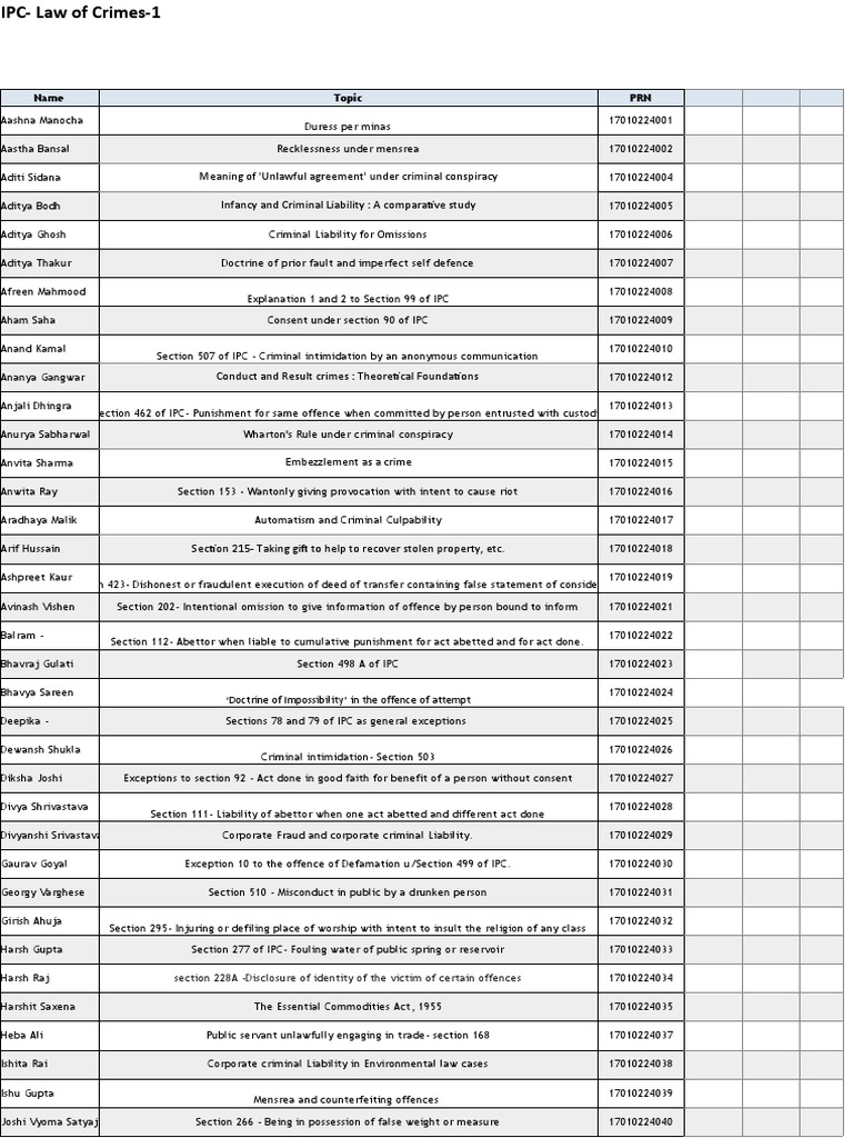 IPC Project Assignment List - Final | Download Free PDF | Mens Rea ...