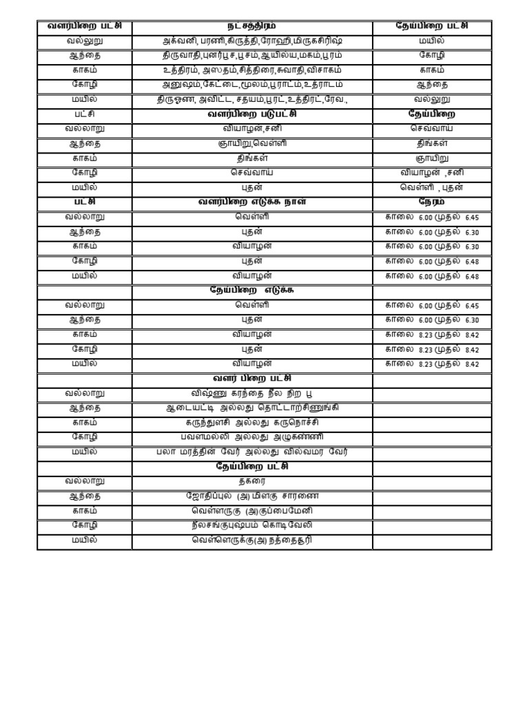 Panja Patchi Sastram | PDF