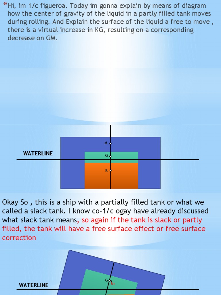 Understanding Slack Tanks and Stability | PDF | Civil Engineering ...