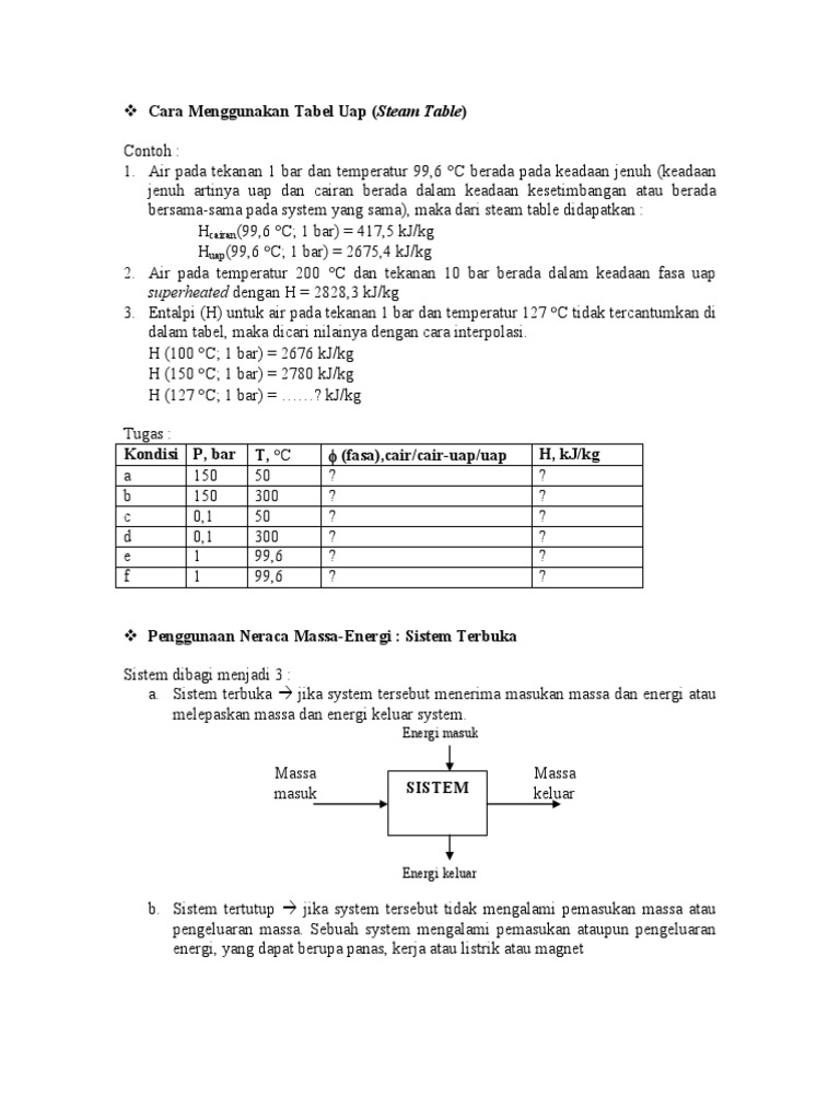 Cara Menggunakan Tabel Uap (Steam Table) PDF | PDF