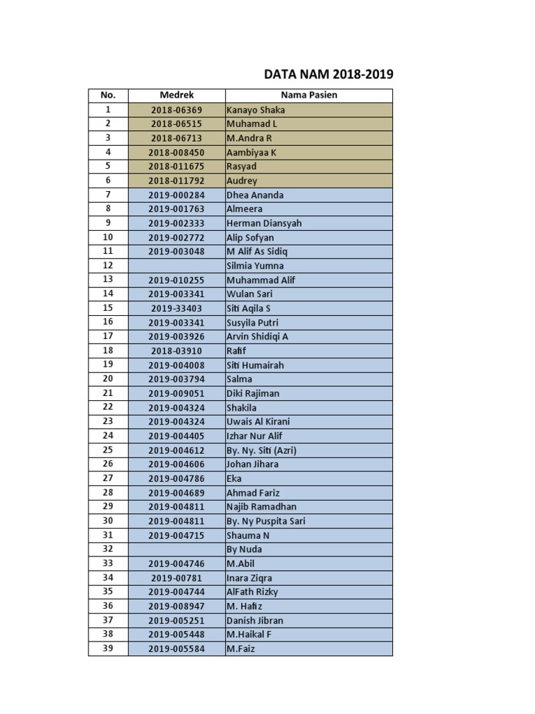Data NAMA 2018 2019 07 Maret 2020 | PDF