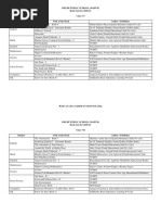 DPS School-Class - VII | PDF